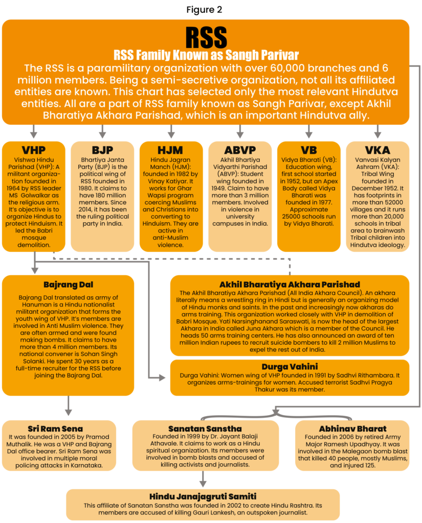 The Nazi Party is Analogous to India’s RSS - Justice For All